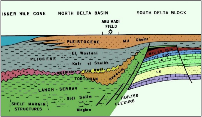 Pre-stack seismic inversion for reservoir characterization in ...