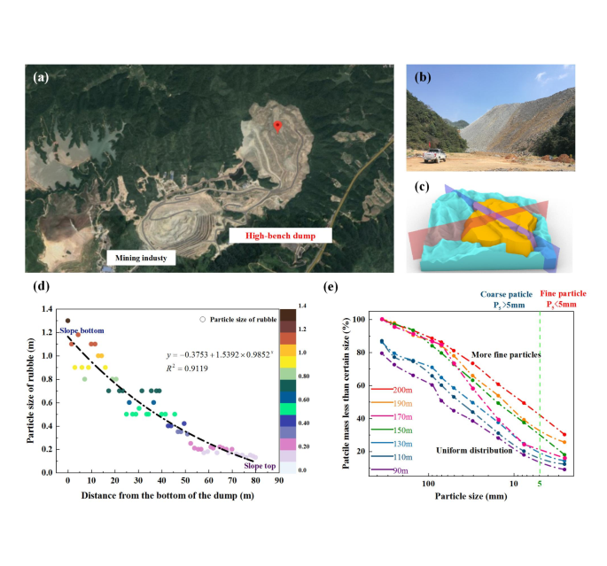 Study on the characteristics particles of coarse grain material in high ...