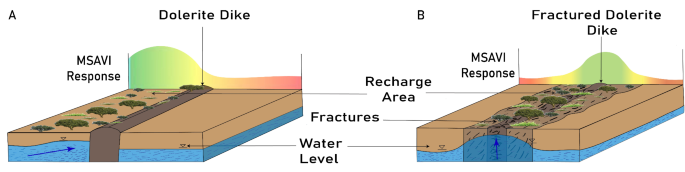 Dike-induced aquifer models derived from high-resolution multi-spectral ...