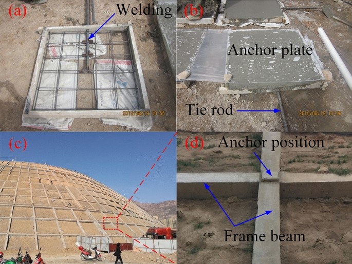 Three-dimensional stability of a fill slope reinforced by a frame beam ...