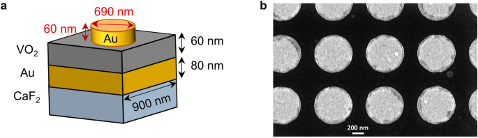 Active infrared tuning of metal–insulator-metal resonances by VO2 thin ...