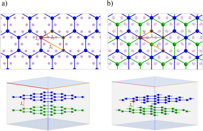 Magnetic ordering and dynamics in monolayers and bilayers of chromium ...