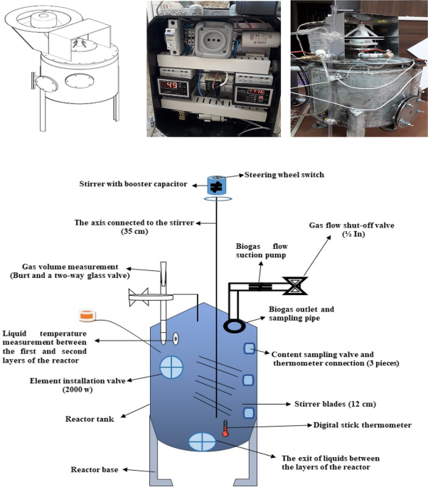 Evaluation of the efficiency of dry anaerobic digester in the ...