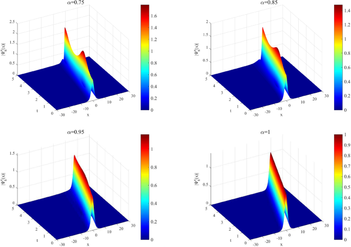 A split-step finite element method for the space-fractional Schrödinger ...