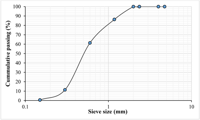 Modelling and optimizing the impact resistance of engineered ...