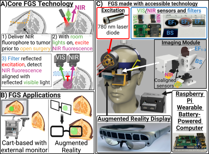 Frugal engineering-inspired wearable augmented reality goggle system ...