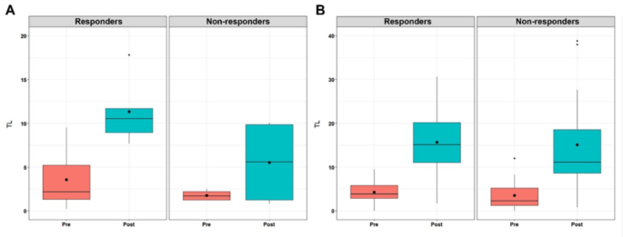 Effectiveness of switching to subcutaneous infliximab in inflammatory ...