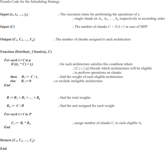 Optimizing resource utilization for large scale problems through architecture aware scheduling ...