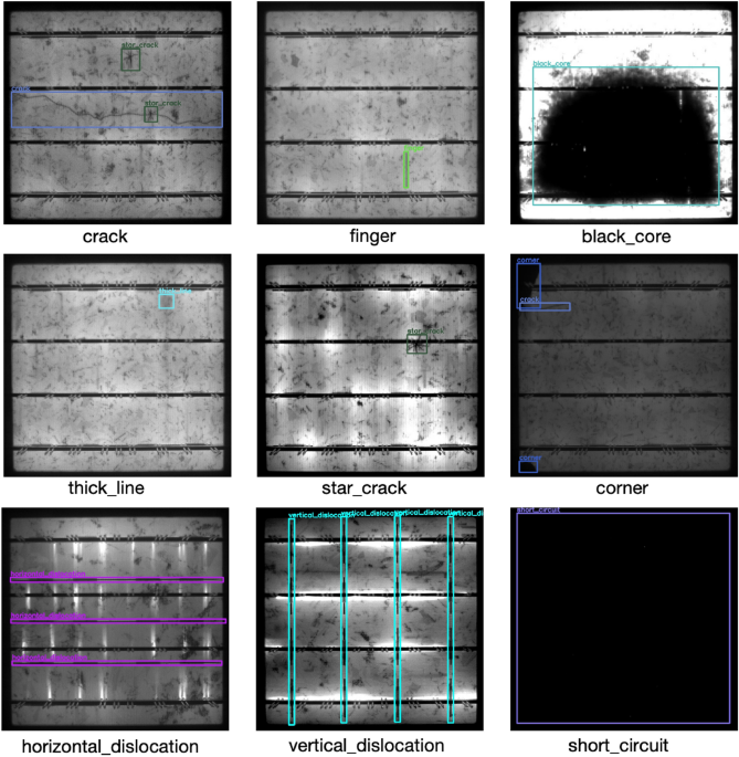 Enhanced photovoltaic panel defect detection via adaptive complementary ...