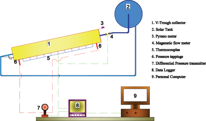 Thermal performance prediction of a V-trough solar water heater with a ...