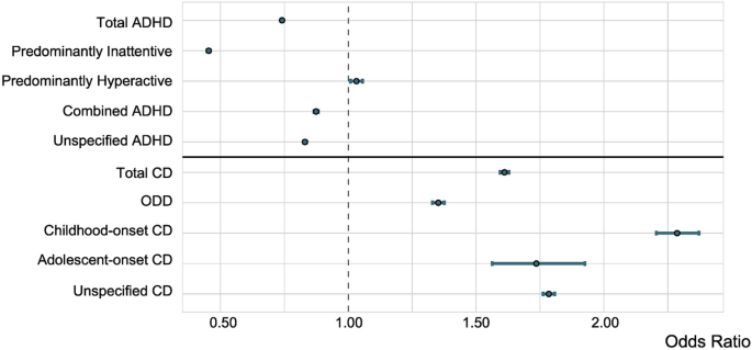 Large-scale analysis reveals racial disparities in the prevalence of ...
