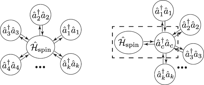 Cavity-magnon-polariton spectroscopy of strongly hybridized electro ...