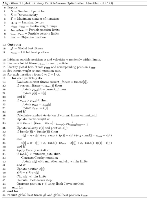 Research on hybrid strategy Particle Swarm Optimization algorithm and its applications ...