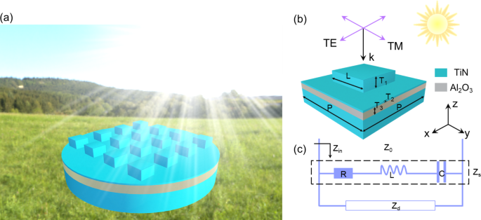 Nanostructures/TiN layer/Al2O3 layer/TiN substrate configuration-based ...