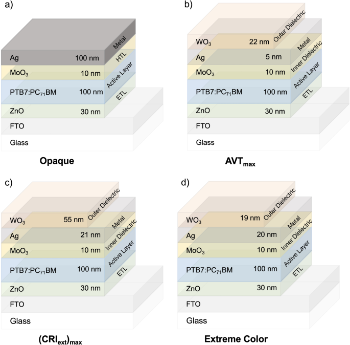 Achieving bifacial photovoltaic performance in PTB7-based organic solar ...