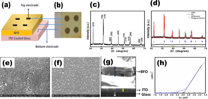 Exploring current conduction dynamics in multiferroic BiFeO3 thin films ...