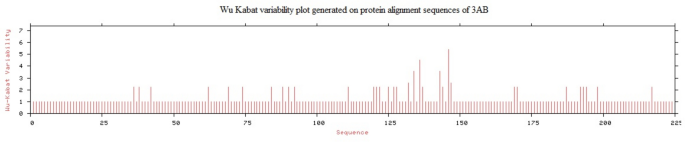 A comprehensive and single-use foot-and-mouth disease sero-surveillance ...