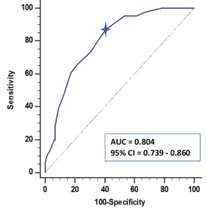 Predictive factors for shunt dependency in patients with spontaneous ...