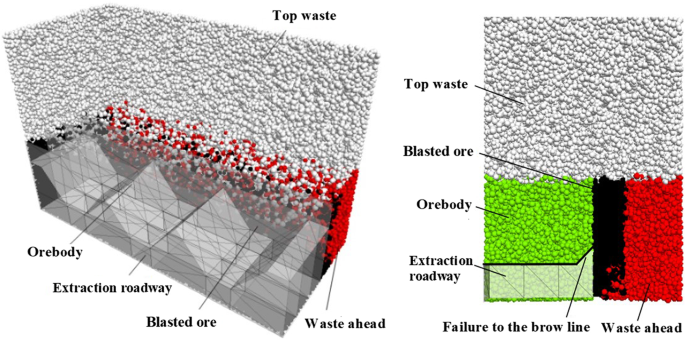 Study on the law of ore dilution and loss and control strategies under ...