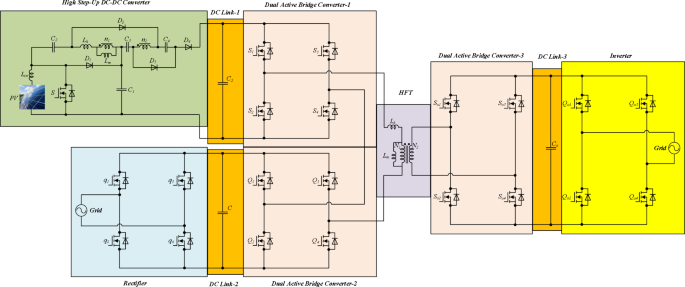 A high voltage gain solid-state transformer for integration of ...