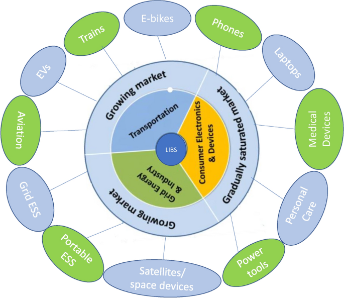 A deep learning approach to optimize remaining useful life prediction ...