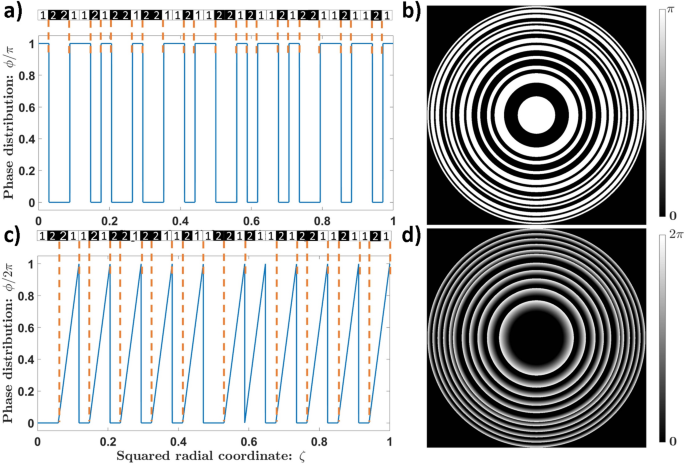 Optical twin-vortex multi-trapping by Kolakoski lenses | Scientific Reports