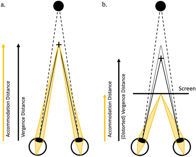 Author Correction: Prolonged exposure to mixed reality alters task ...