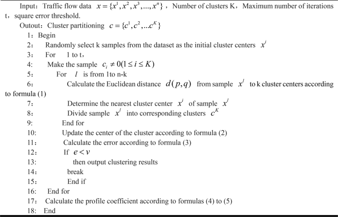 A Hybrid Model For Missing Traffic Flow Data Imputation Based On Clustering And Attention