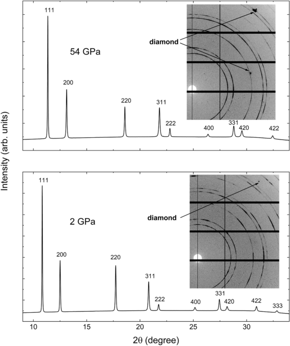 Thermal equation of state of rhodium characterized by XRD in a ...