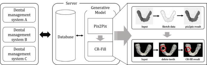 Study on virtual tooth image generation utilizing CF-fill and Pix2pix ...