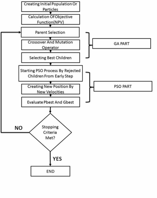 Well Pattern optimization as a planning process using a novel developed optimization algorithm ...