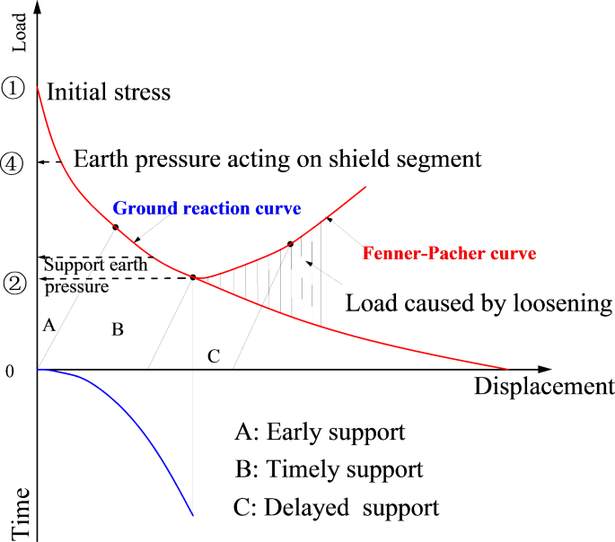 Effectiveness analysis of a novel rectangular tunnel boring machine ...