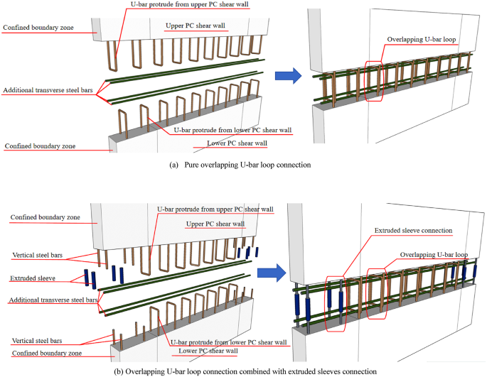 Experimental investigation of seismic performance of precast concrete ...