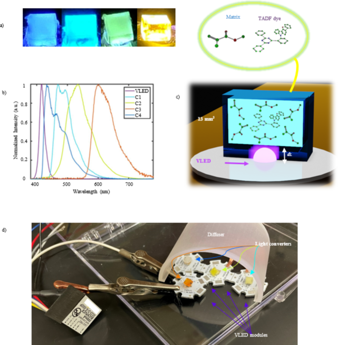 Redefining artificial lighting through spectral engineering of light ...
