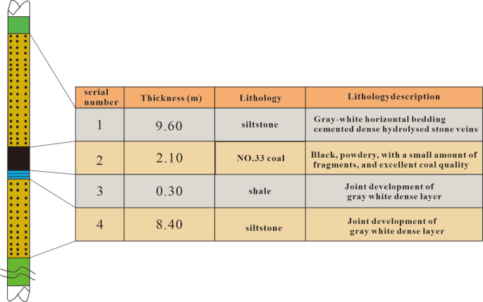 Practical research on coal pillar retention in deep mining roadways ...