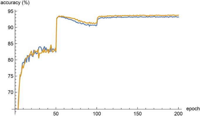 Enhancing cross entropy with a linearly adaptive loss function for ...