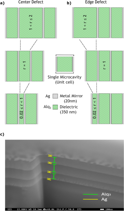 Defect engineering in organic semiconductor based metal-dielectric ...