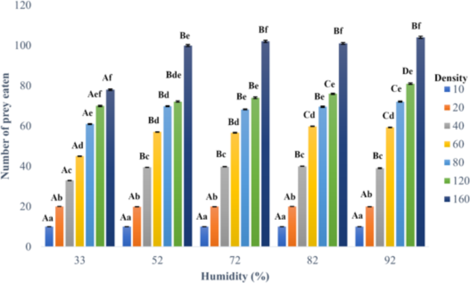 The impact of humidity on the functional response of Blattisocius Mali ...