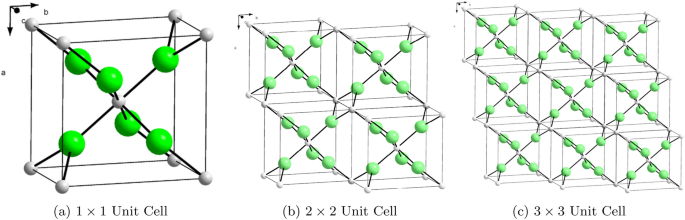 Enhancing topological index of calcium chloride network through feature ...