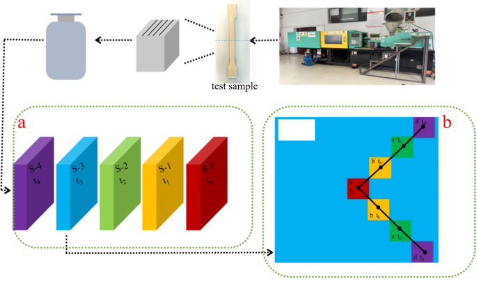 Study on microcosmic properties and temperature simulation of foamed ...