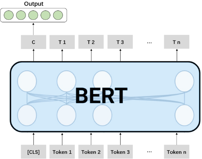 Deep Active Learning For Multi Label Text Classification Flipboard