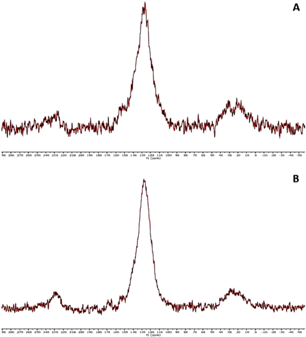 Engineered Mg-modified biochar-based sorbent for arsenic separation and ...