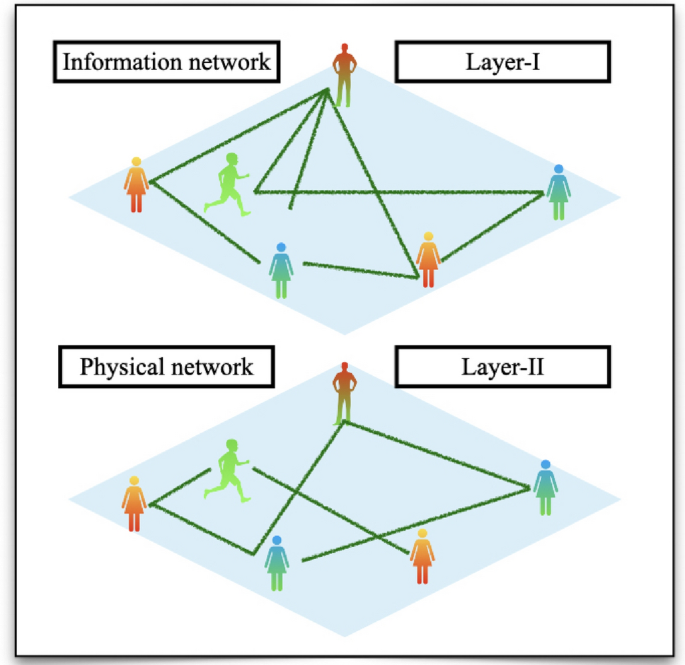 A game theoretic complex network model to estimate the epidemic threshold under individual ...