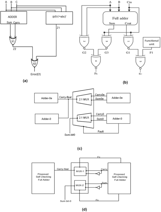 Fault correcting adder design for low power applications | Scientific ...