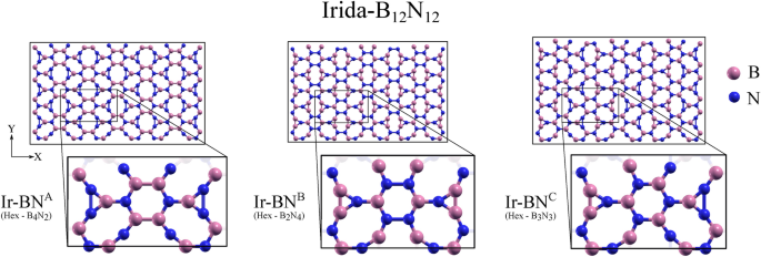 Two-dimensional boron nitride allotrope Irida-B12N12 with 3-6-8 ...