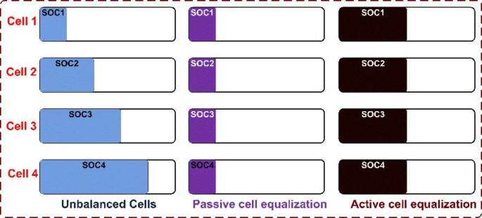 Design and implementation of an inductor based cell balancing circuit ...