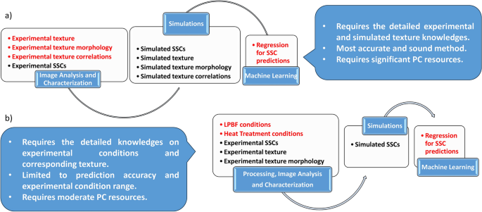 Stress–strain curve predictions by crystal plasticity simulations and ...