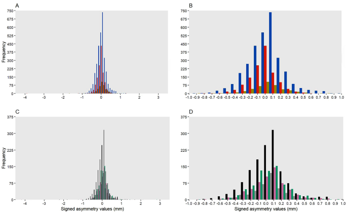Long-term patterns of forearm asymmetry in females of three syntopic bat species and its effects ...