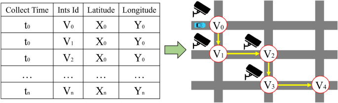 Checkpoint data-driven GCN-GRU vehicle trajectory and traffic flow ...