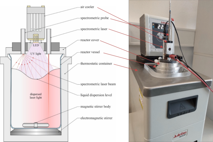 Novel continuous in situ measurement of photocatalyst efficiency in ...